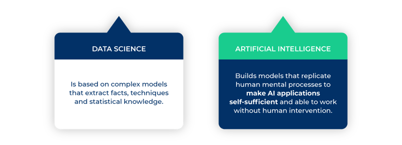 What is Data Science and how does it work with Artificial Intelligence?